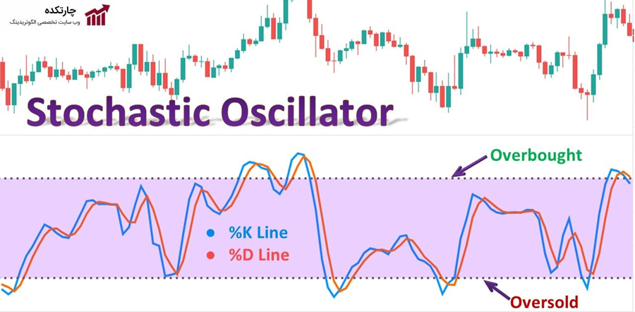 اندیکاتور Oscillator ( نوسان ساز) چیست؟ - چارتکده