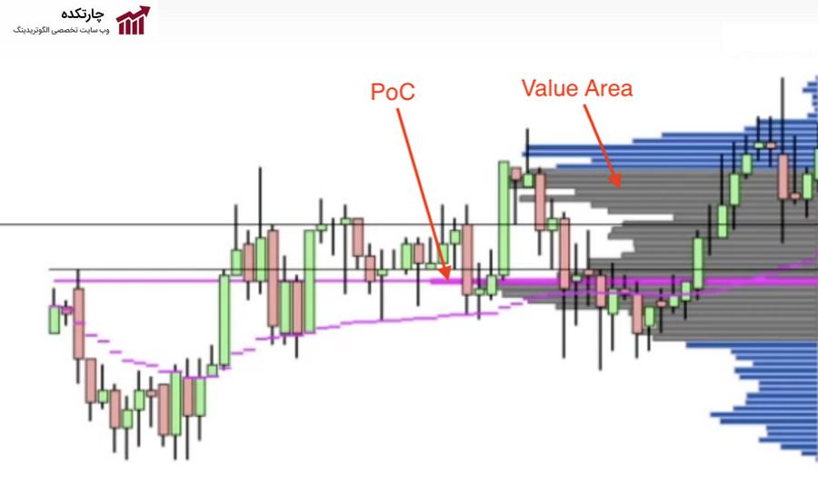 اندیکاتور نقطه کنترل (Point of Control) چیست و چگونه به کمک آن ترید ...