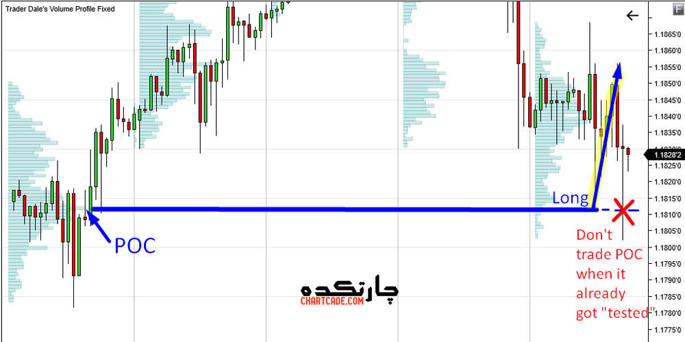 اندیکاتور نقطه کنترل (Point of Control) چیست و چگونه به کمک آن ترید ...