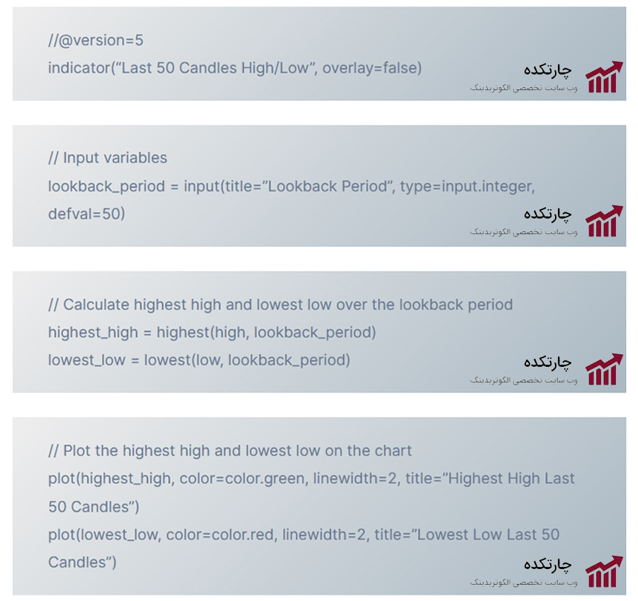 آشنایی با ویژگی ها، کاربردها و کدنویسی در Pine Script - چارتکده