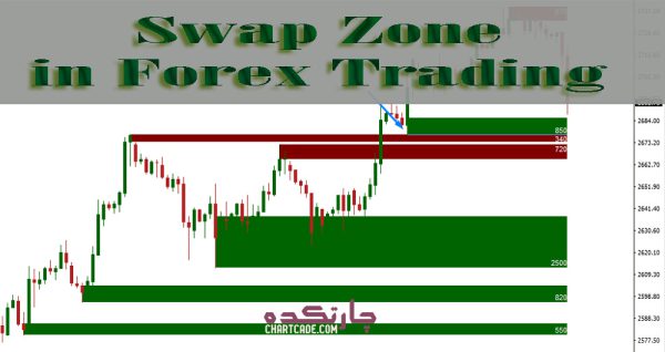Swap Zone در فارکس چیست و چگونه معامله می شود؟ - چارتکده