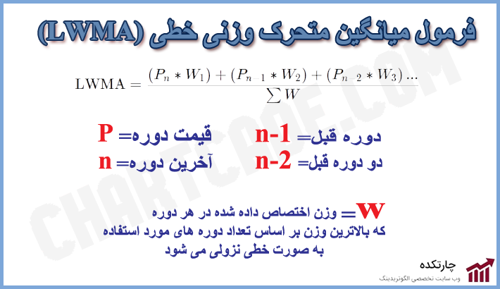 میانگین متحرک وزنی خطی (LWMA) چیست و چگونه کار می کند؟ - چارتکده
