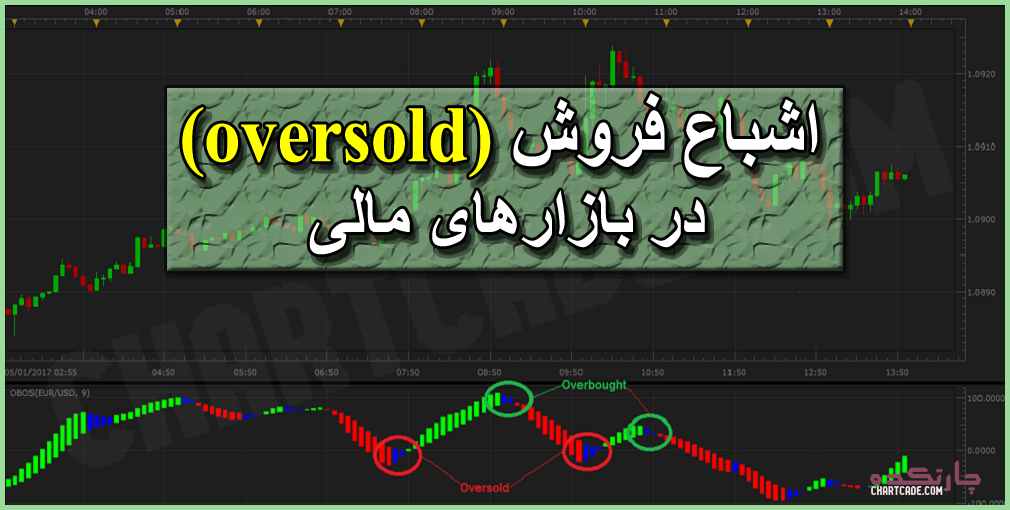 اشباع فروش (oversold) در بازارهای مالی به چه معناست؟ - چارتکده