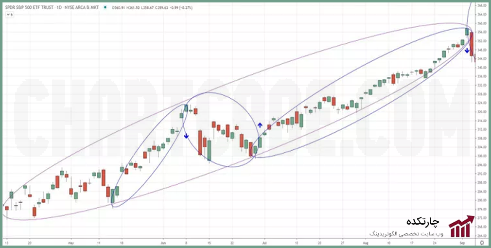 Phi Ellipses چیست و چگونه کار می کند؟ - چارتکده