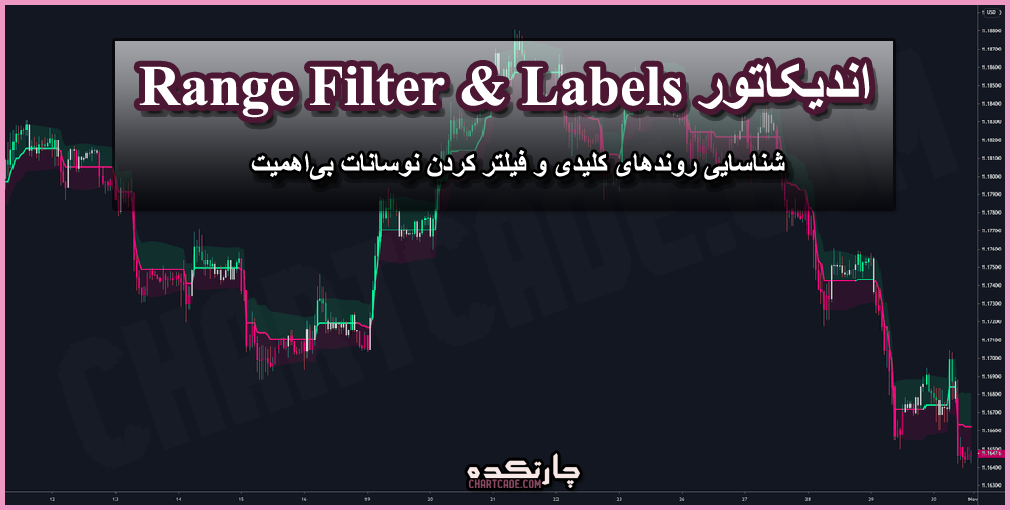 آشنایی با اندیکاتور Range Filter & Labels - چارتکده