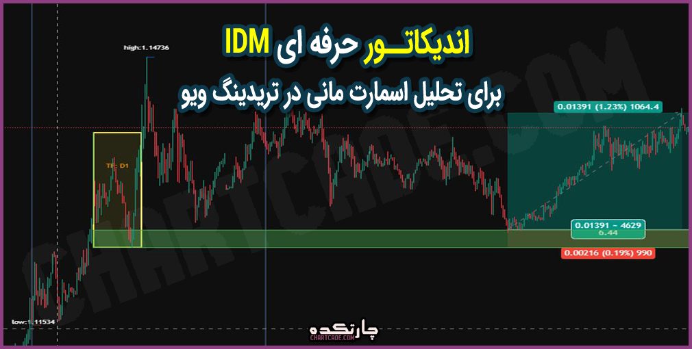 اندیکاتور حرفه ‌ای IDM برای تحلیل اسمارت مانی در تریدینگ ویو - چارتکده