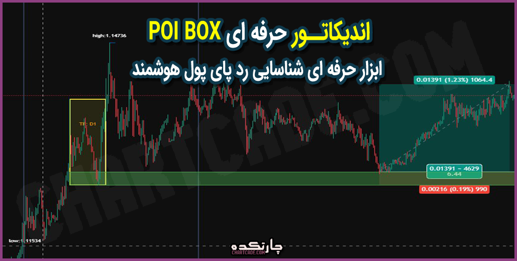 اندیکاتور POI BOX - ابزار حرفه ‌ای شناسایی رد پای پول هوشمند در چارت ...